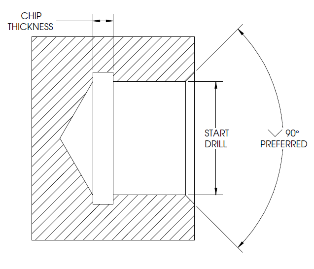 How to Broach | Rotary Broaching 101 | Somma Tool Company