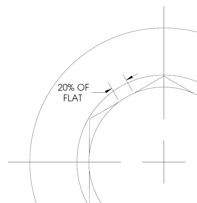 How to Broach | Rotary Broaching 101 | Somma Tool Company