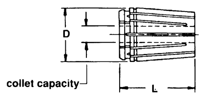 Single Angle Metric Collets, Standard & Coolant Sealant Styles | Somma ...